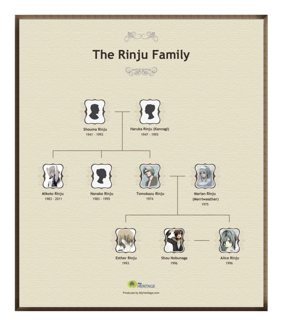 The Rinju Family | Mitakihara Original Wiki | Fandom