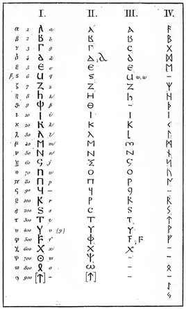 Gotisches Alphabet | Mittelalter Wiki | Fandom