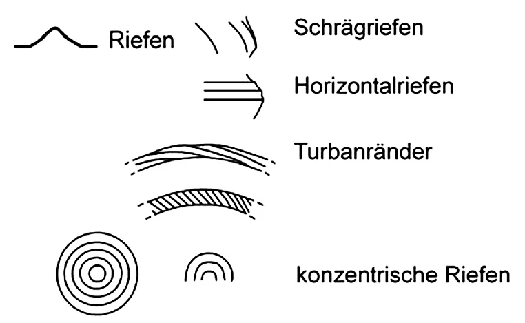 Riefenverzierung | Mittelalter Wiki | Fandom