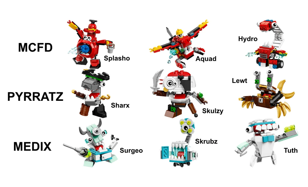 User blog:PoolPyro/series 8 names | Mixels Wiki | Fandom