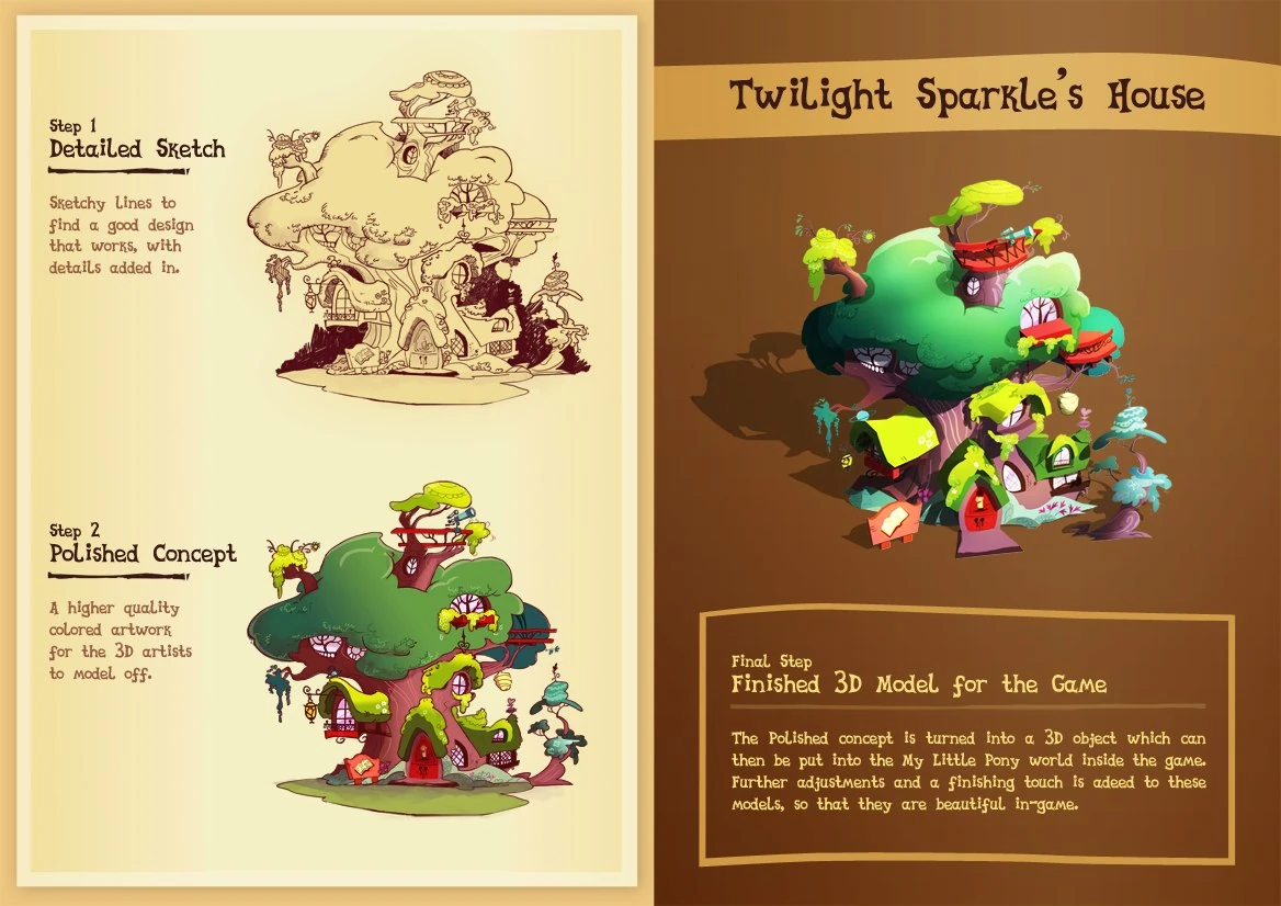 Twilight's Library | The My Little Pony Gameloft Wiki | Fandom