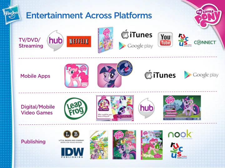 Software/Gallery | My Little Pony Friendship is Magic Wiki | Fandom