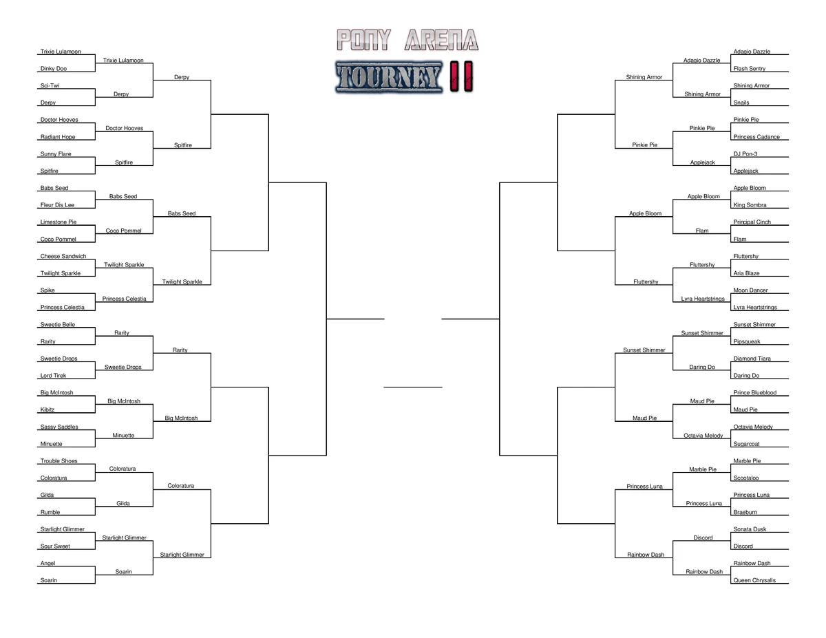 User blog:TheGuineaPig45/Pony Arena Tourney II - Round 3a | My Little ...