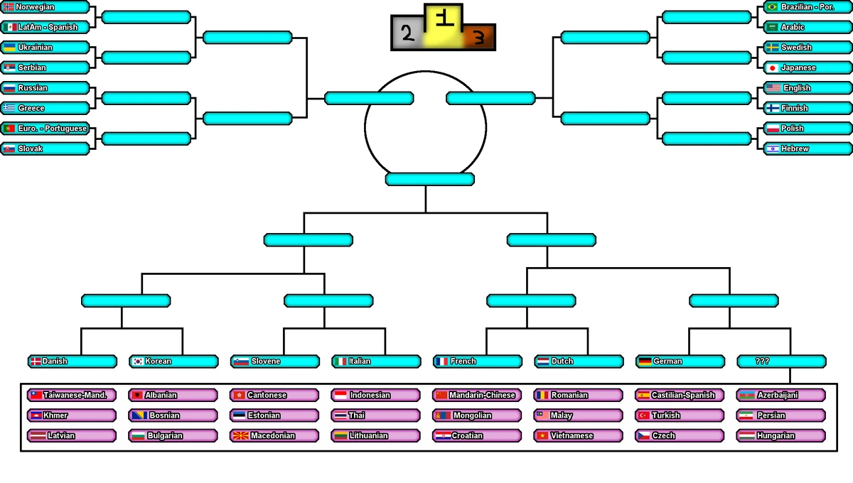 User blog:FakhrurRozi72/International Dubs Tourney - Newcomers Round ...