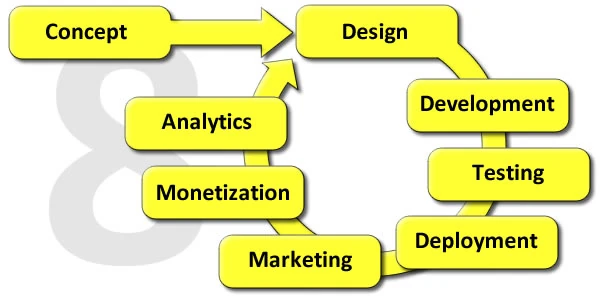 Category:Top Pages | Mmorpgplan Wiki | Fandom