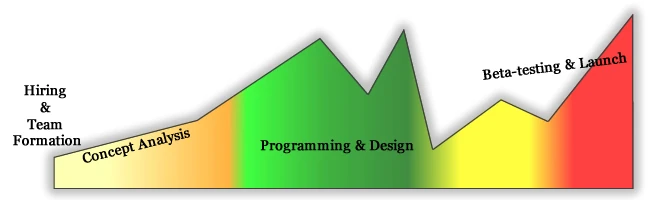 Timeline Forecast | Mmorpgplan Wiki | Fandom