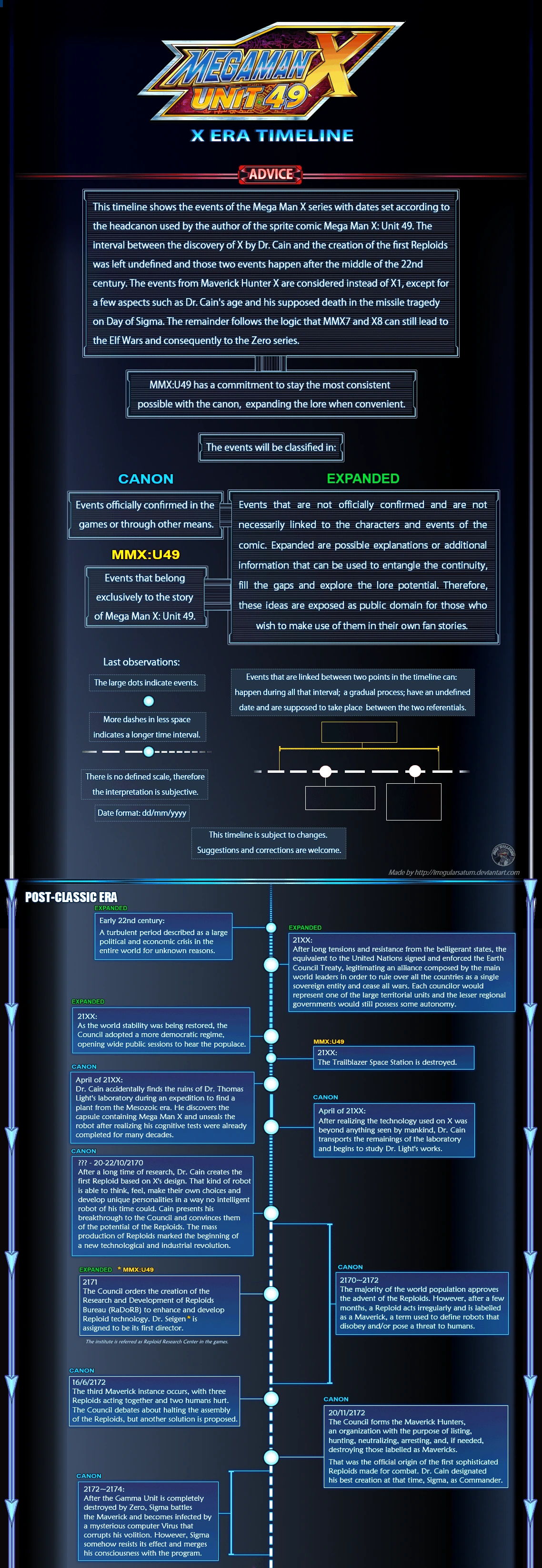 Timeline | Mega Man X: Unit 49 Wiki | Fandom
