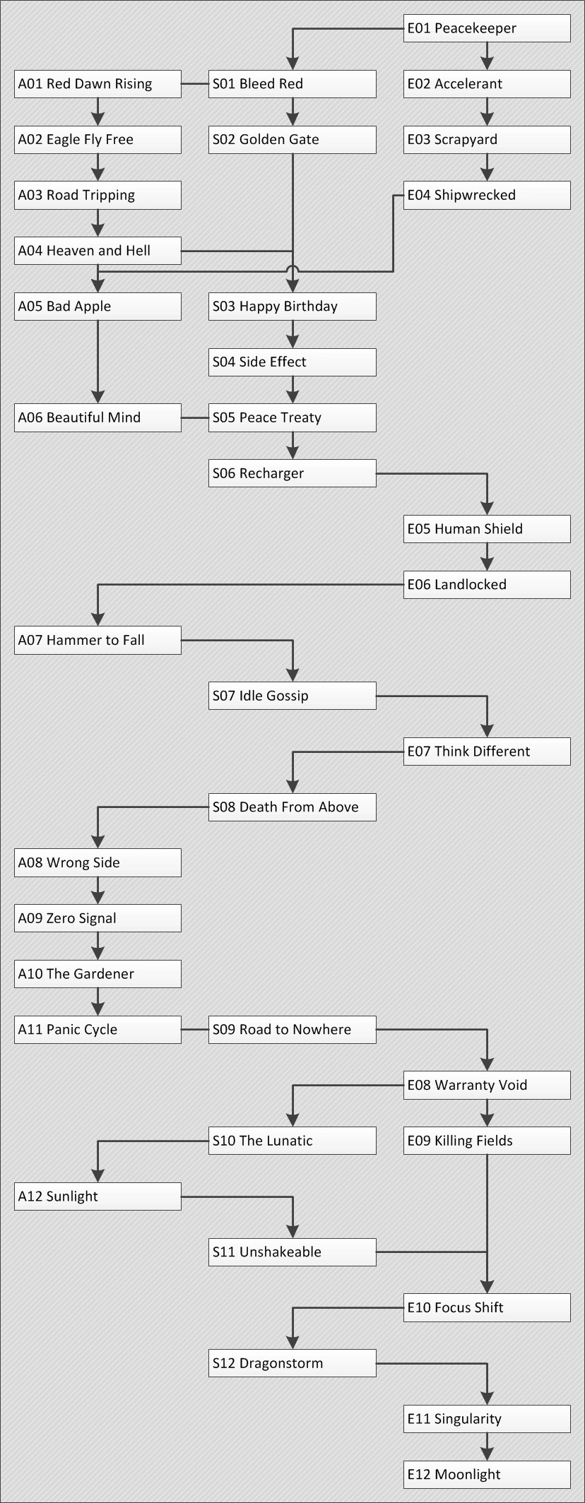 User blog:PACERRECAP/Campaign Act 1 Timeline | Mental Omega Wiki | Fandom