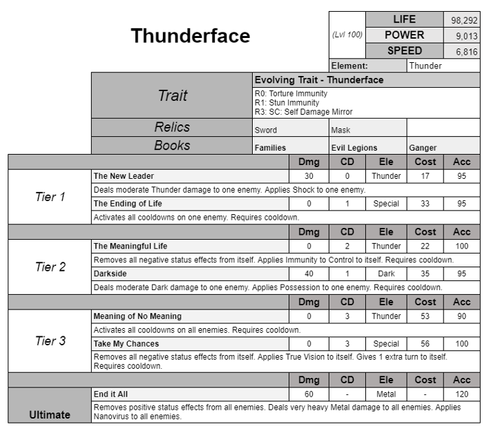 Thunderface | Alpha Legends Wiki | Fandom