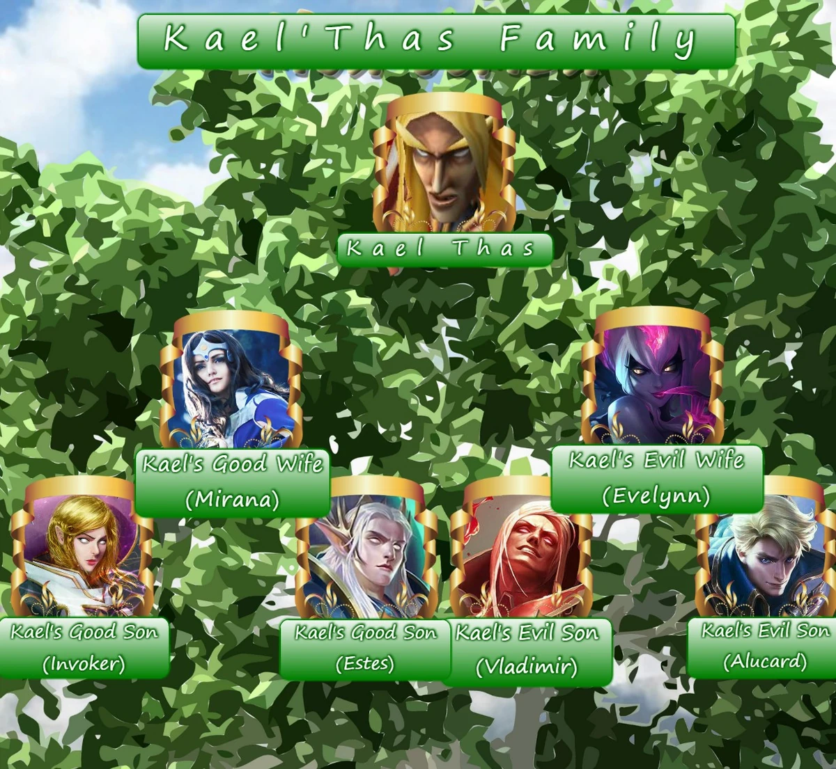 User blog:PJ9901/My Fanfiction:Kael's Family Chart | Mobile Legends ...