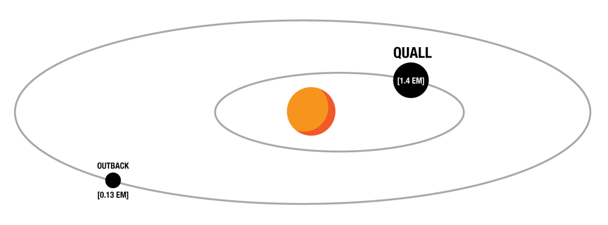 Free Colonies | Mobile Frame Zero: Rapid Attack Wiki | Fandom