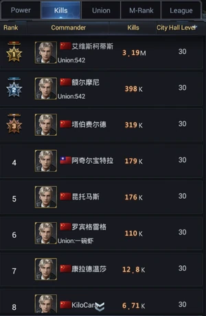 Leaderboard | MobileRaid Wiki | Fandom