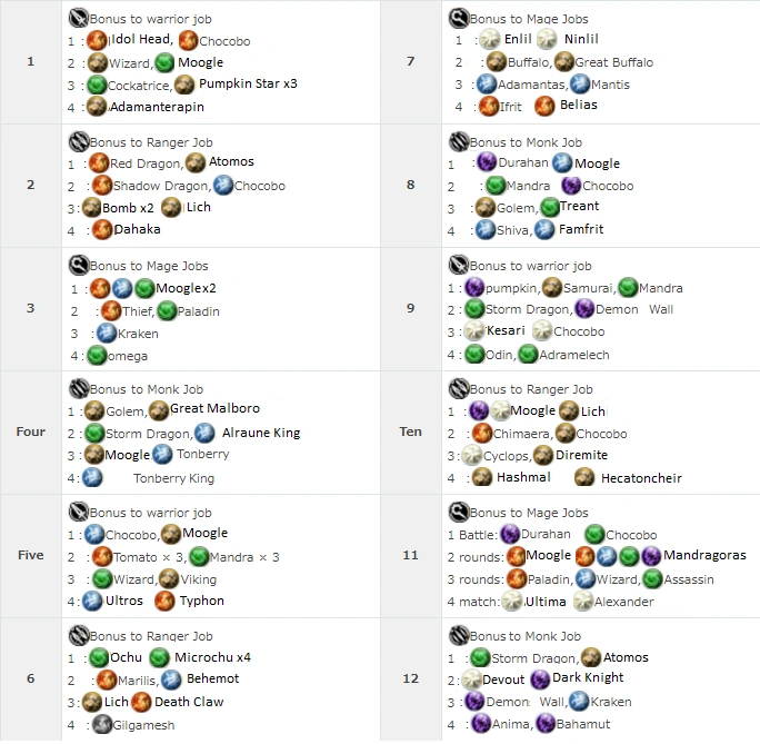 Phantasmic Loop: Endless War - Mobius Final Fantasy Wiki