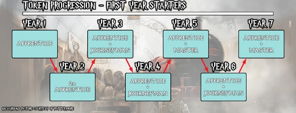 The Tokens System | Model Hogwarts Wiki | Fandom