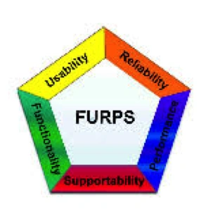 Modelo de calidad FURPS | Modelos de Evaluación de Recursos Digitales ...