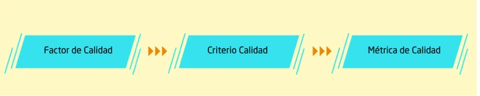 Modelo de calidad BOEHM | Modelos de Evaluación de Recursos Digitales ...