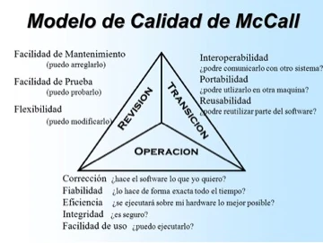 Modelo de calidad McCall | Modelos de Evaluación de Recursos Digitales ...