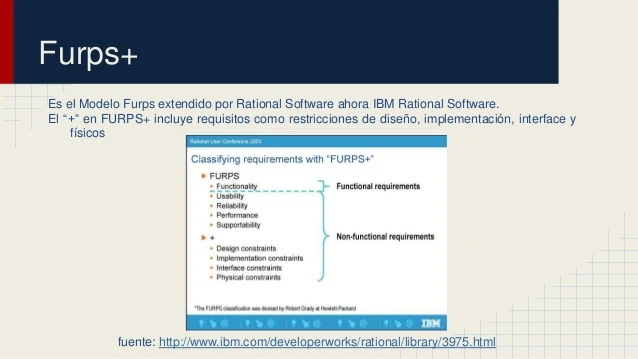 EJEMPLO DE MODELO DE FURPS | MODELOS DE EVALUACIÓN RED GRUPO 7 Wiki ...