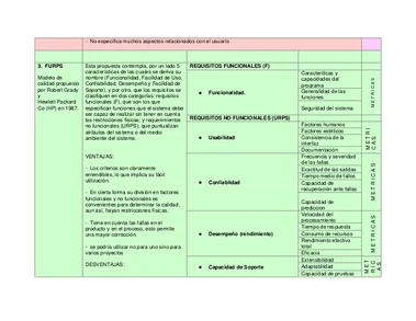 EJEMPLO DE MODELO DE FURPS | MODELOS DE EVALUACIÓN RED GRUPO 7 Wiki ...