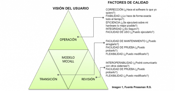 MODELO DE EVALUACIÓN MCCALL | MODELOS DE EVALUACION RED GRUPO9 Wiki | Fandom