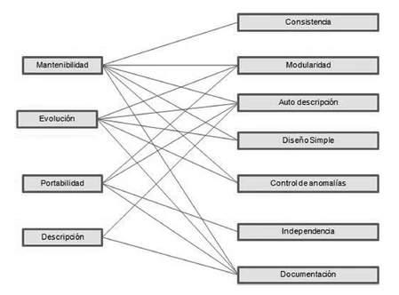 El modelo SQAE - 1995 | Modelos Wiki | Fandom