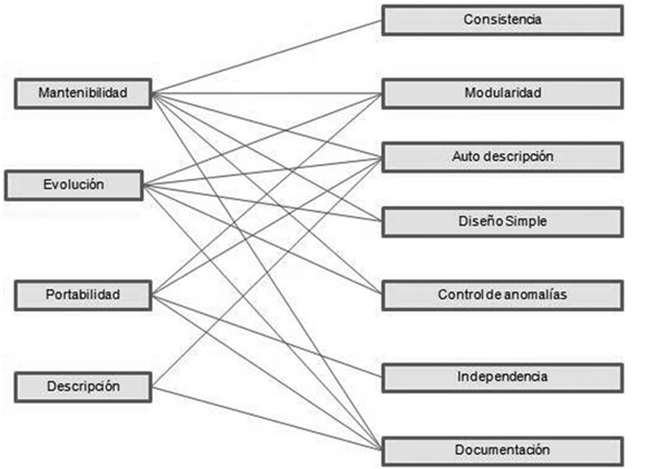 Modelo de Calidad SQAE (Software Quality Assessment Exercise) | Modelos ...