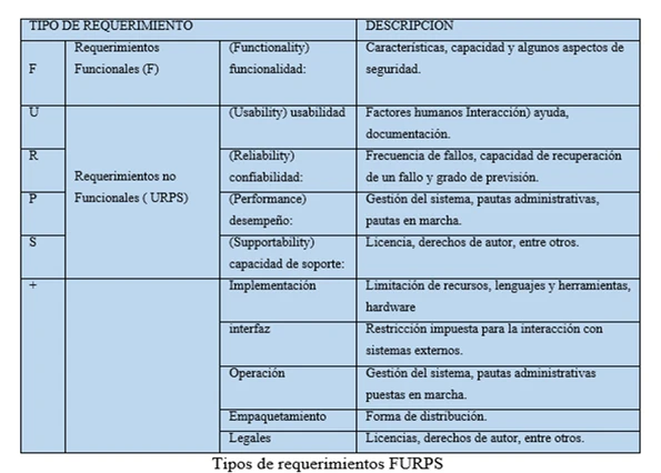 Modelo de calidad FURPS | Modelos de Evaluación de Recursos Educativos ...