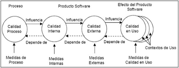 MODELO ISO 9126 - 1 | Wiki Modelos de Evaluación de RED | Fandom