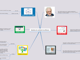 MODELO DE CALIDAD GILB | Wiki Modelos de Evaluación de RED | Fandom