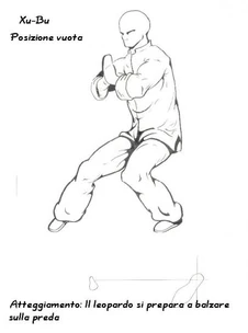 Stances | Modern Wushu Wiki | Fandom