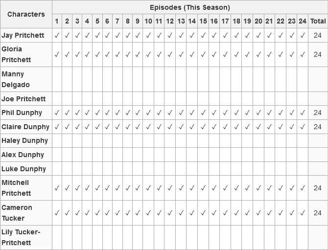 Appearances Table | Modern Family Wiki | Fandom
