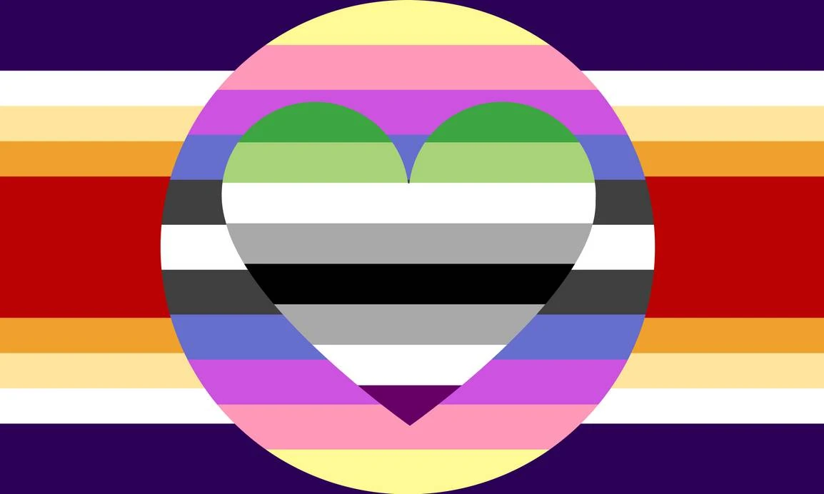 에이젠더플루이드 아미카젠더 에이로 에이스(Agenderfluid Amicagender Aro Ace) | MOGAI Pride ...