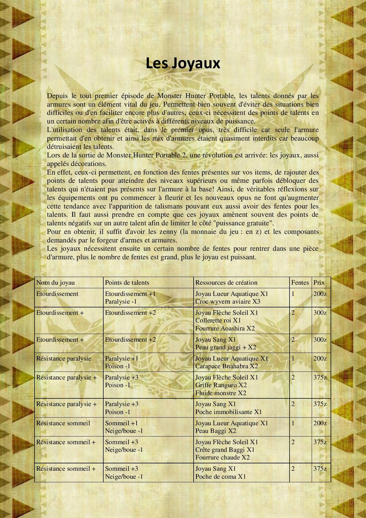 MHP3rd - Liste des Joyaux | Wiki L'encyclopédie Moga | Fandom