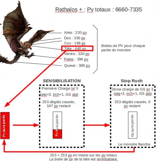 StopRush | Wiki L'encyclopédie Moga | Fandom