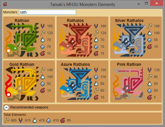 MH3UMonstersElements | Wiki L'encyclopédie Moga | Fandom