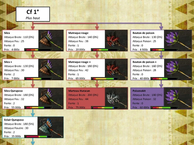 Mhp3rd - Marteau | Wiki L'encyclopédie Moga | Fandom