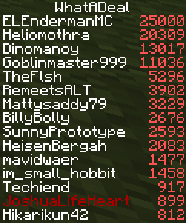 Leaderboards | Mogswamp Superflat Wiki | Fandom