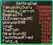 Leaderboards | Mogswamp Superflat Wiki | Fandom