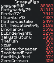 Leaderboards | Mogswamp Superflat Wiki | Fandom