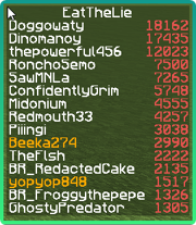 Leaderboards | Mogswamp Superflat Wiki | Fandom