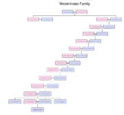 Westminster Family | Momo Hibiki Wiki | Fandom