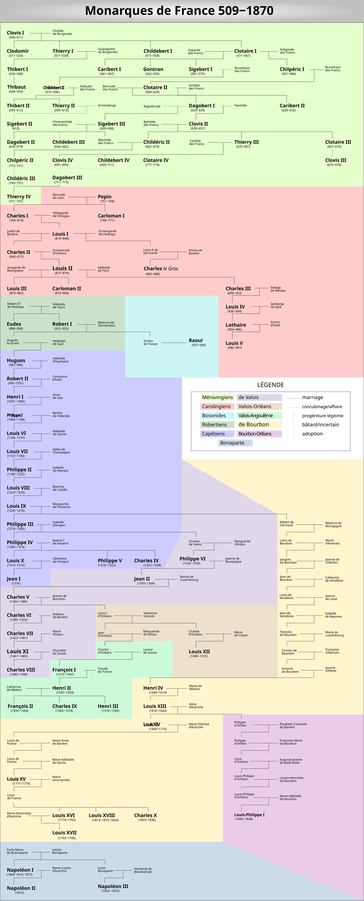 List of French monarchs | Monarchies Wiki | Fandom