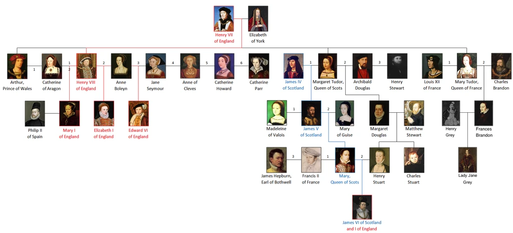 House of Tudor | Monarchies Wiki | Fandom