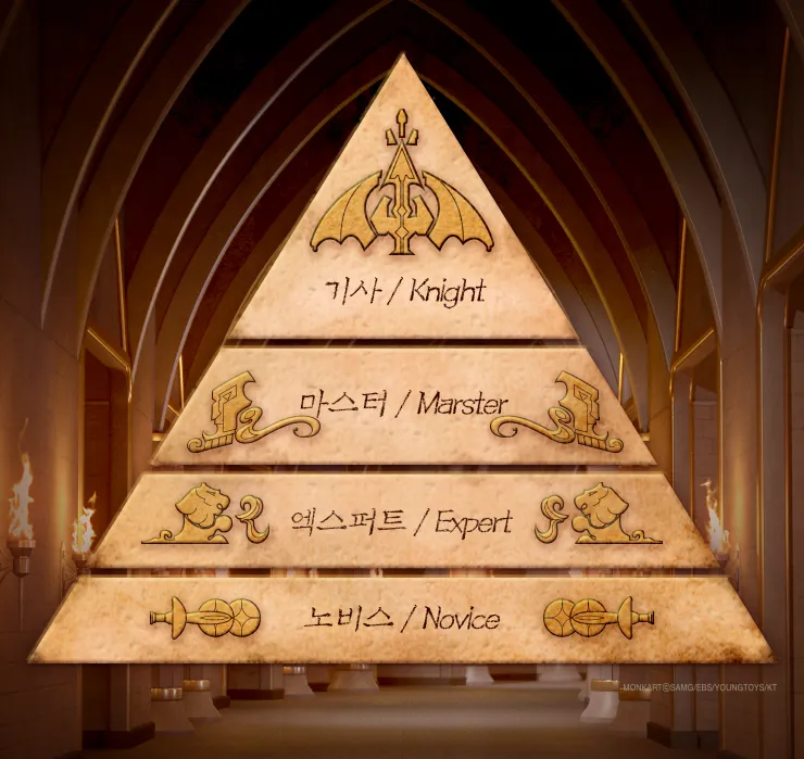 Ranks | Monkart: Legend of Monster Kart Wiki | Fandom