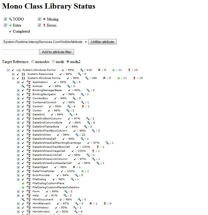Mono status report | Mono Wiki | Fandom