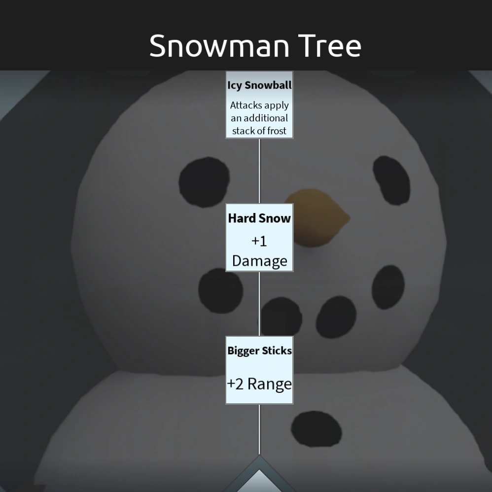 Snowman | Monolith Defense Wiki | Fandom