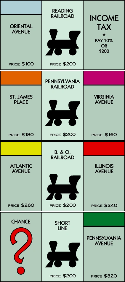 Monopoly Railroads