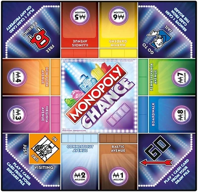 Monopoly Chance | Monopoly Wiki | Fandom