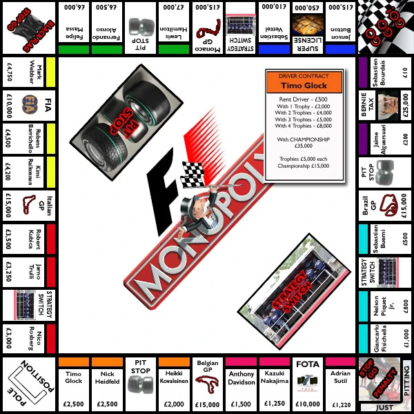 Formula One 2009 Edition | Monopoly Wiki | Fandom