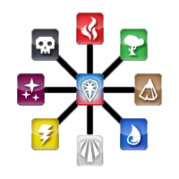 Elementos | Wiki Monster Legends Brasil | Fandom